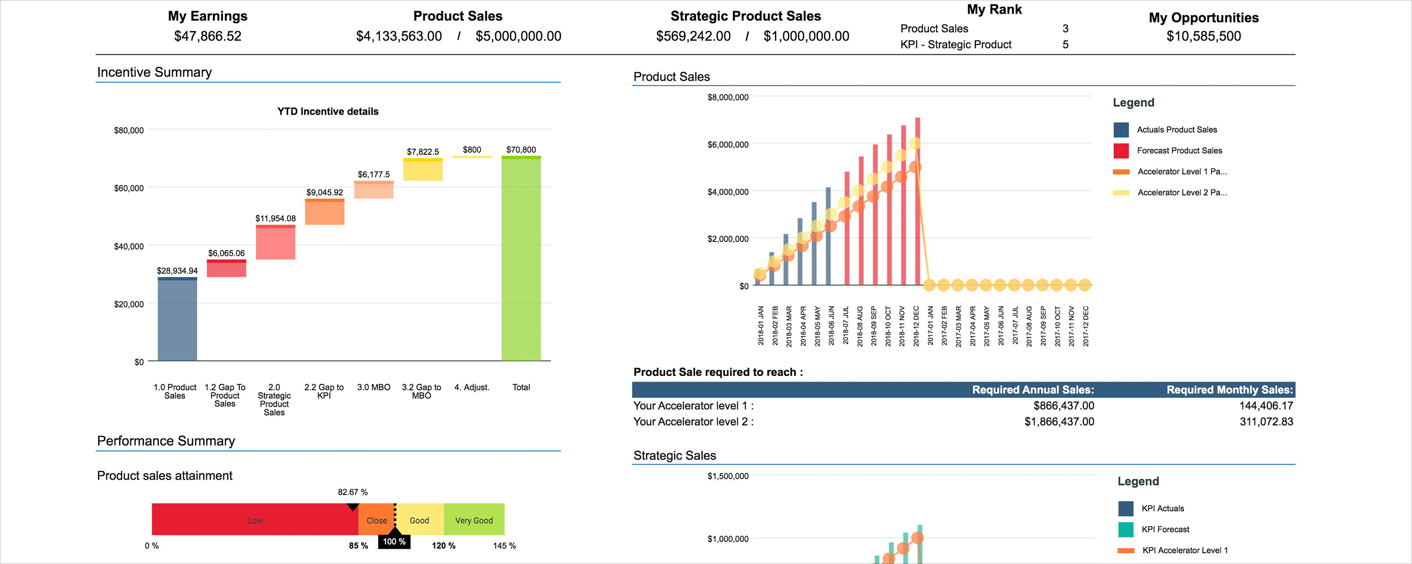 Incentive Compensation Plans Incentive Compensation Plans